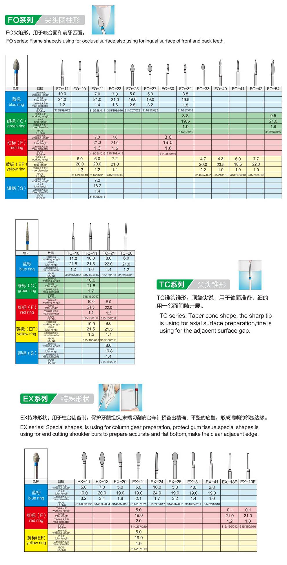 牙医帮/YYB 金刚砂车针（蓝标 标准砂） 5支/板 TF-11-牙医帮
