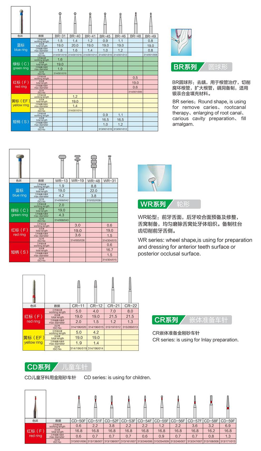 牙医帮/YYB 金刚砂车针（黄标 超细砂） 5支/板 TR-26EF-牙医帮