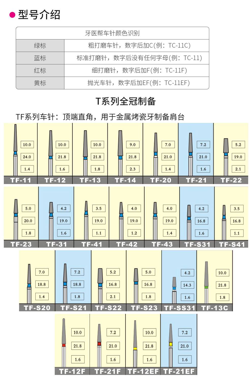 马尼/MANI 金刚砂车针（蓝标 标准砂）（短柄） 5支/板 TR-S21-牙医帮
